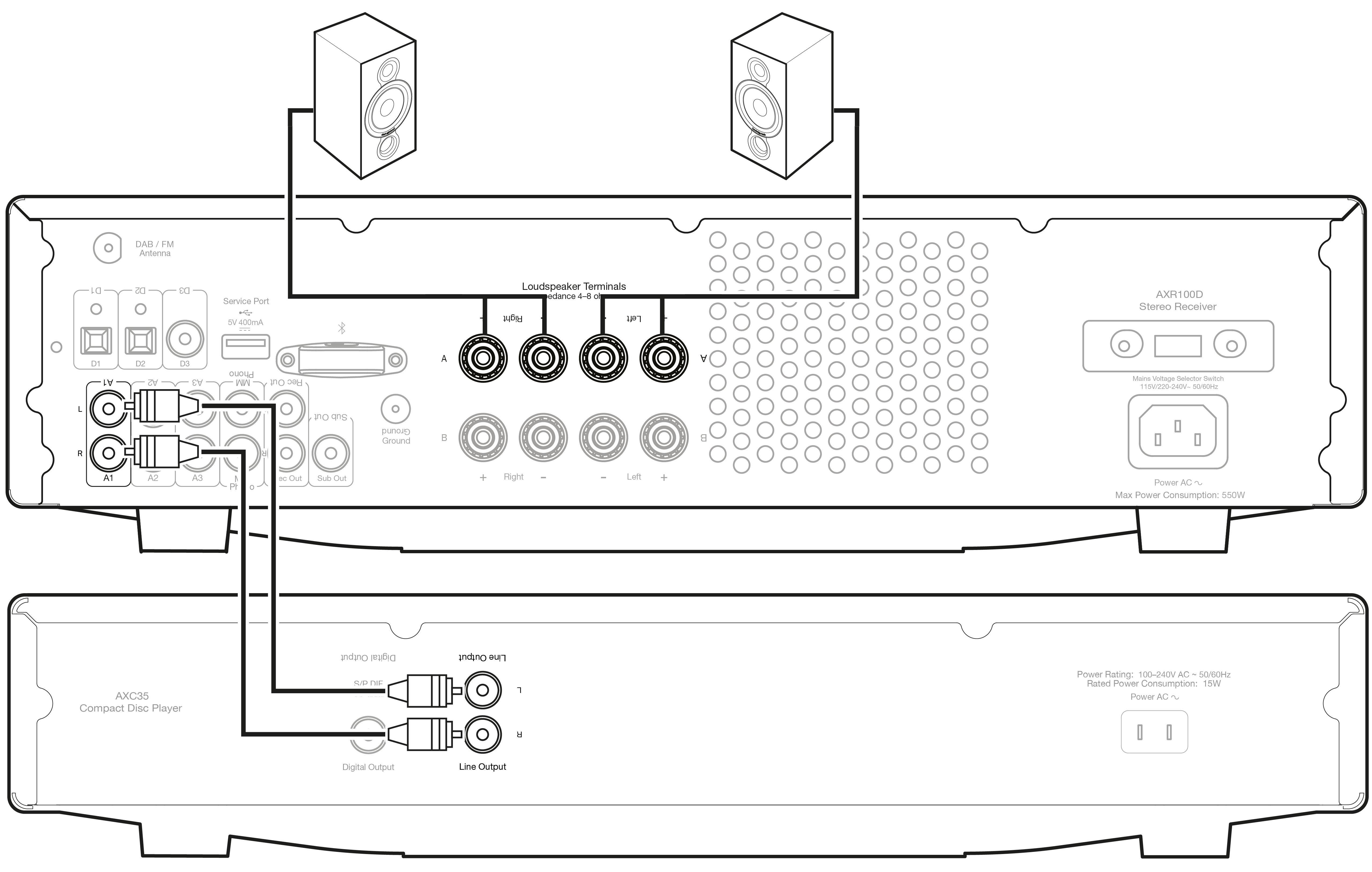 Getting connected | Cambridge Audio